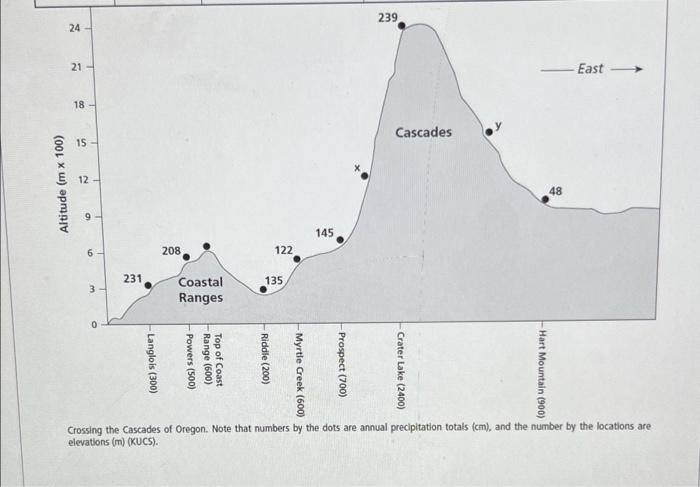 Solved 1. The figure below shows a generalized cross section | Chegg.com