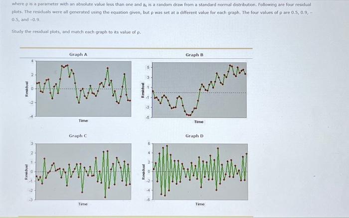 Solved 6. Autocorrelation and the Durbin-Watson test A study | Chegg.com