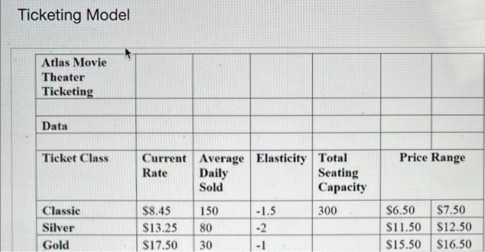 Solved The Atlas Movies Theater is planning to reprice their | Chegg.com