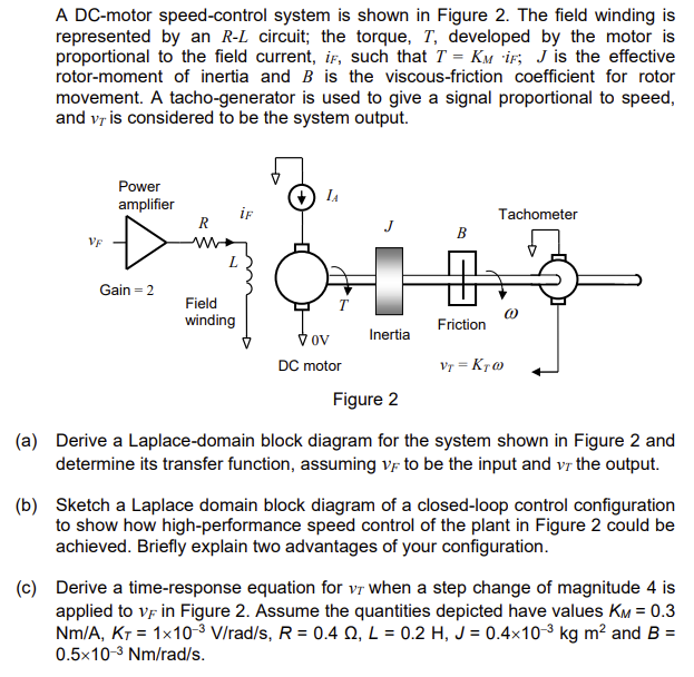 Solved Hi I need help with this whole question:A DC-motor | Chegg.com