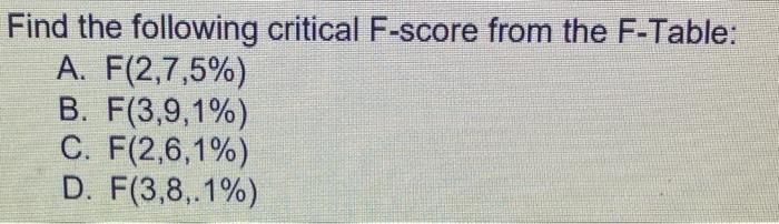 Solved Find the following critical F-score from the F-Table: | Chegg.com