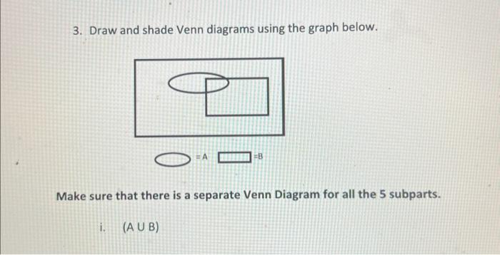 Solved 3. Draw and shade Venn diagrams using the graph | Chegg.com