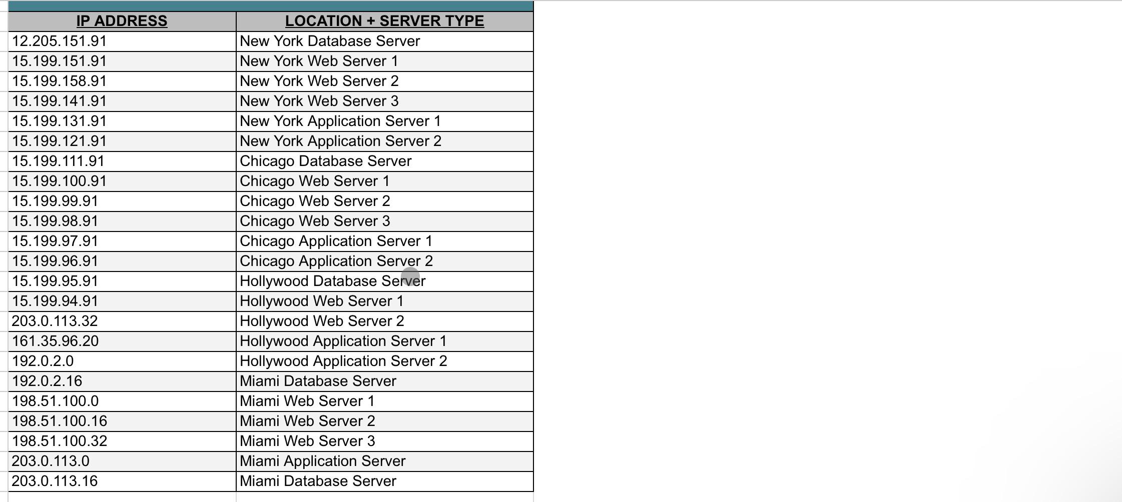 Solved Ping All these IP addresses and show me the results | Chegg.com