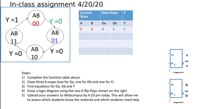 Solved In-class assignment 4/20/20 Current State Next State | Chegg.com