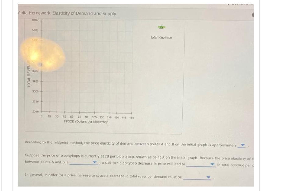 Solved Aplia Homework: Elasticity of Demand and | Chegg.com