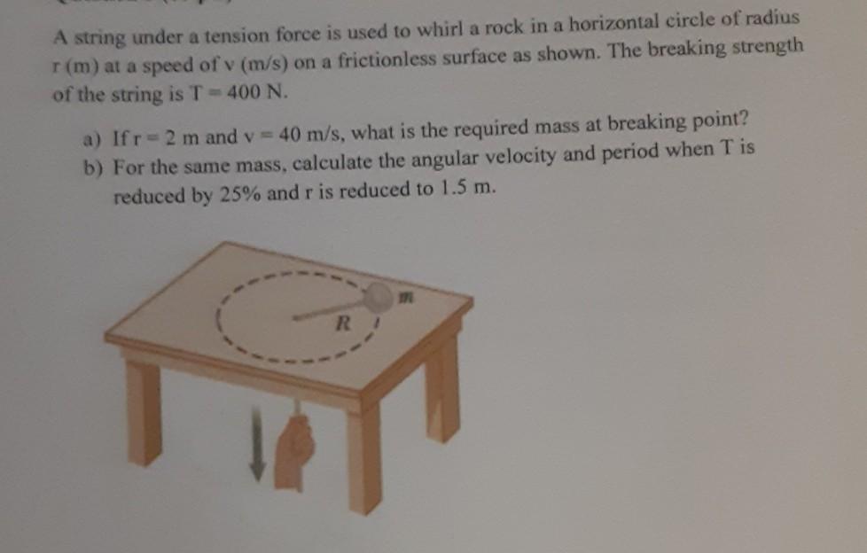 Solved A string under a tension force is used to whirl a | Chegg.com
