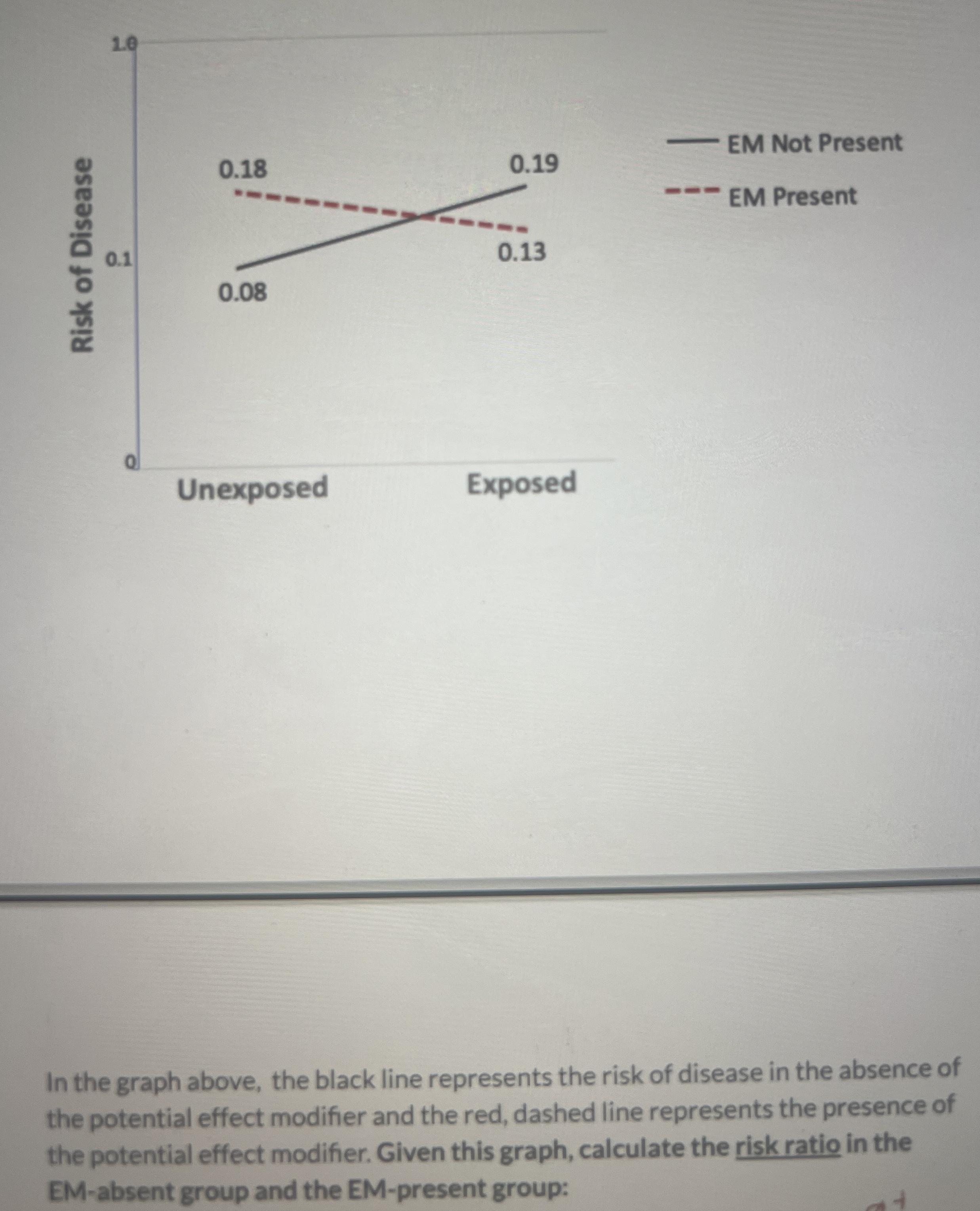 Solved In the graph above, the black line represents the | Chegg.com
