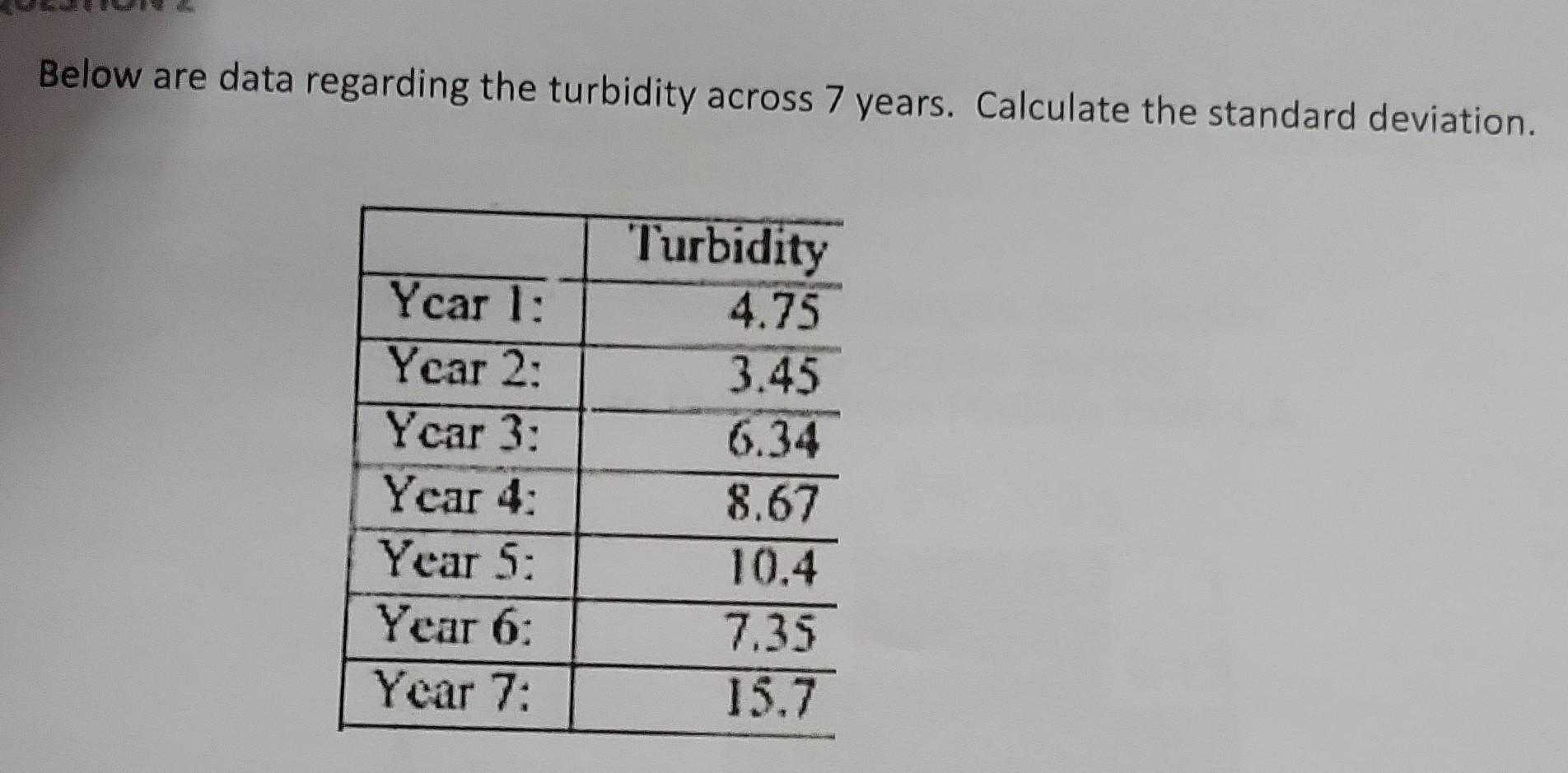 Solved Below are data regarding the turbidity across 7 | Chegg.com