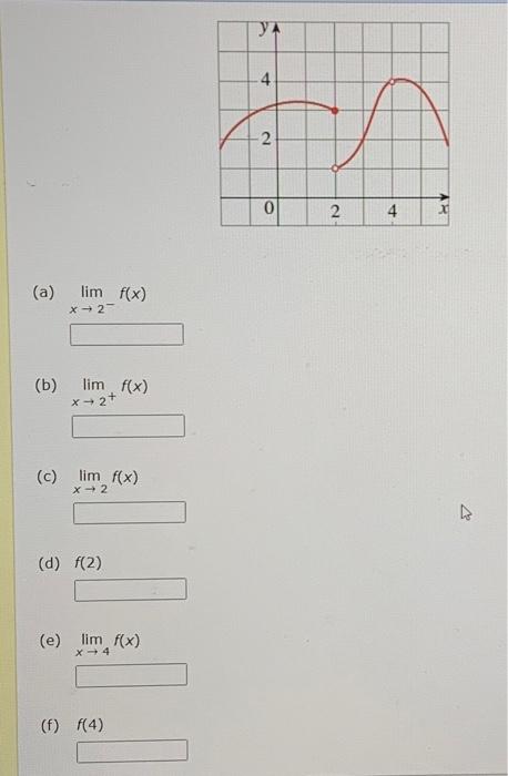 Solved (d) h(−3) (e) limx→0−h(x) (f) limx→0+h(x) (g) | Chegg.com
