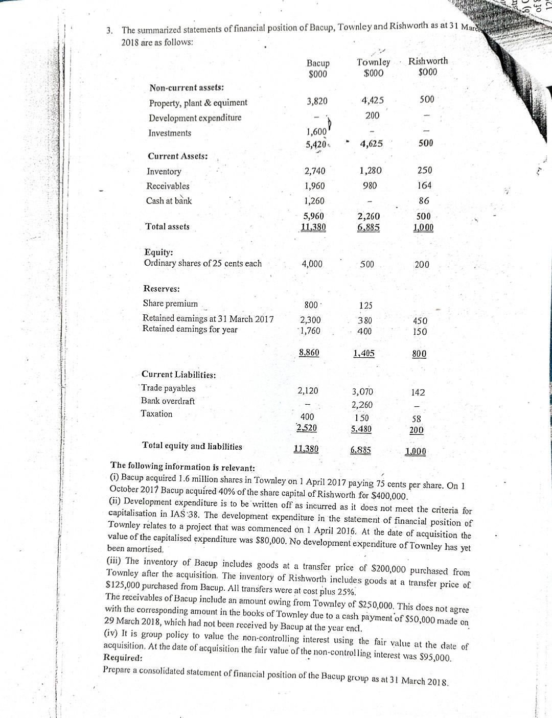 Solved 3. The summarized statements of financial position of | Chegg.com