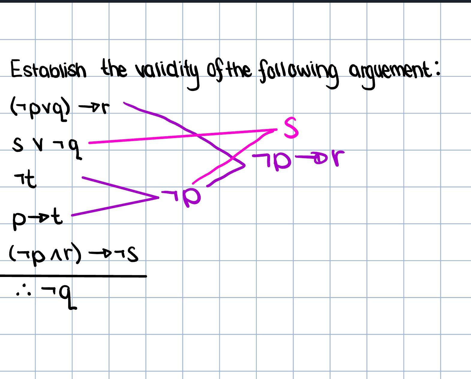 Solved Establish the validity of the following arguement: | Chegg.com