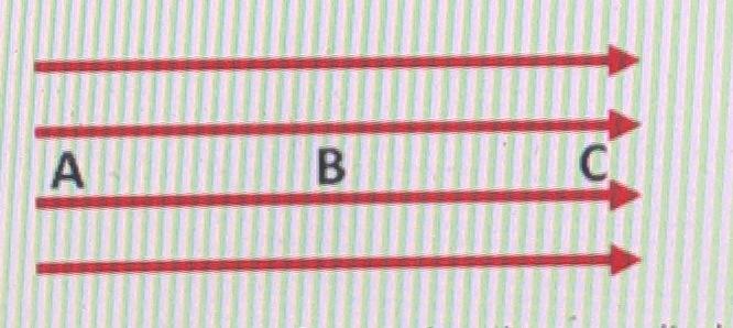 Solved three points a, b and c are located in a uniform | Chegg.com
