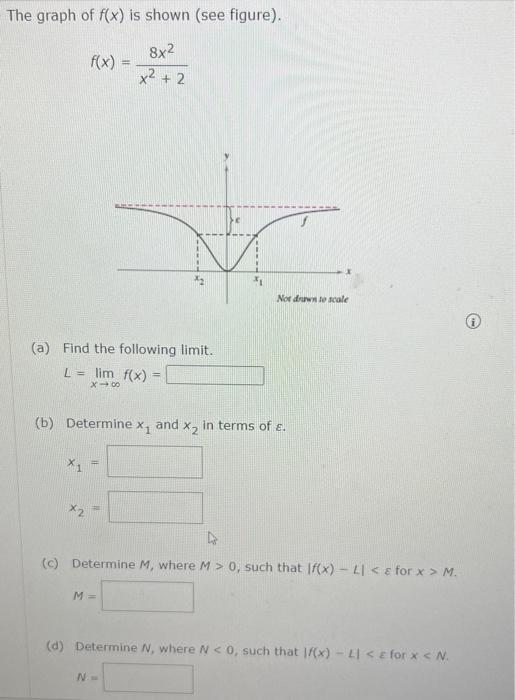 Solved The graph of f(x) is shown (see figure). f(x)=x2+28x2 | Chegg.com