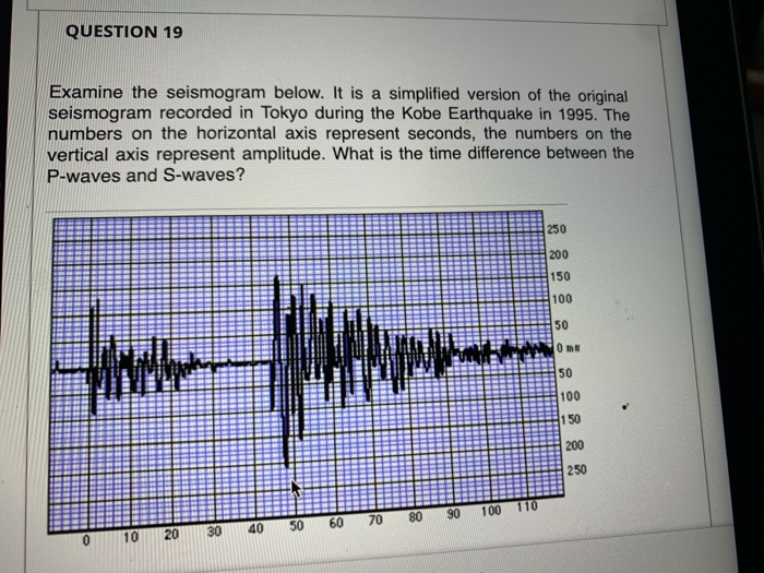 Solved QUESTION 19 Examine the seismogram below. It is a | Chegg.com