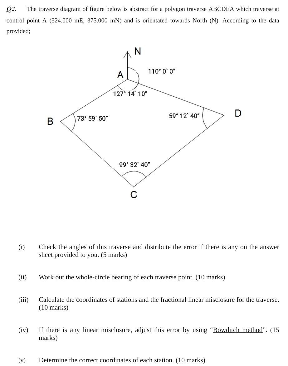 Solved Q2. The traverse diagram of figure below is abstract | Chegg.com