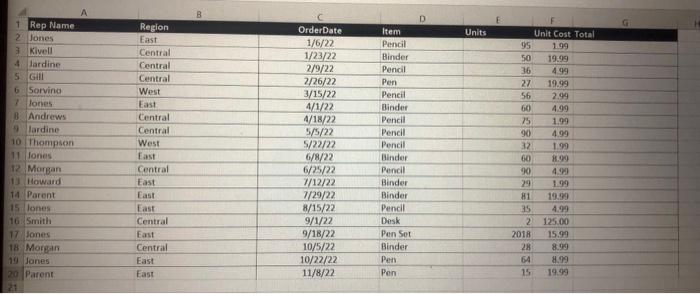 Solved a: Create a database table in SQL from the following | Chegg.com