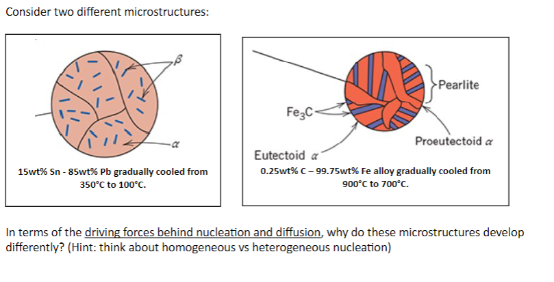 Solved Consider two different microstructures:In terms of | Chegg.com
