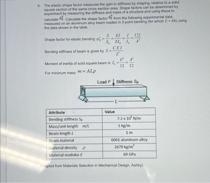 Solved 6. The elastic shape factor measures the gain in | Chegg.com