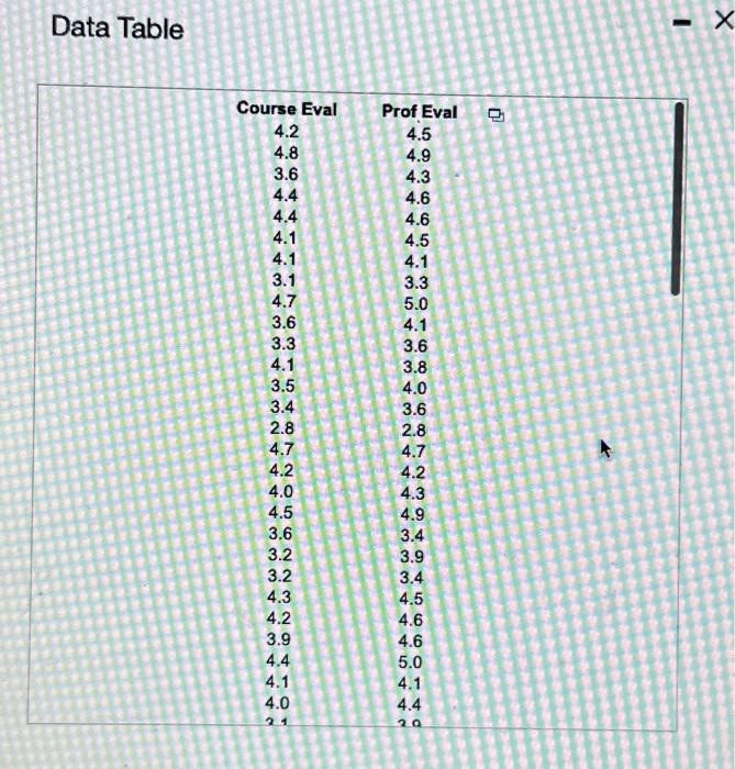 from a population with a normal distribution. a. Use | Chegg.com
