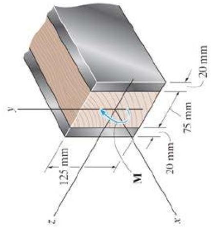Solved The composite beam consists of a wood core and two | Chegg.com