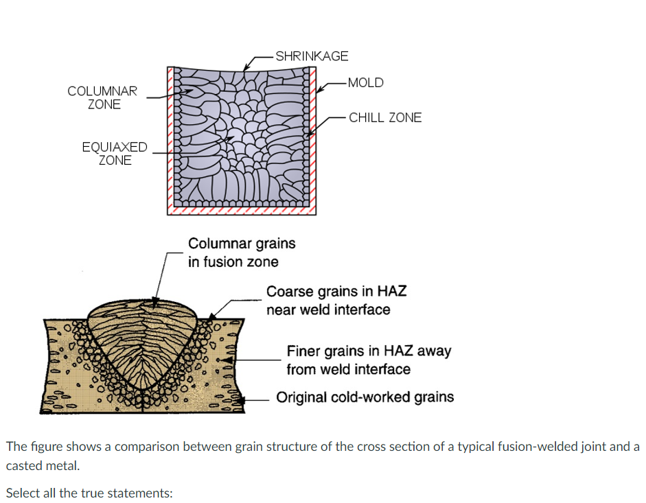 Solved The figure shows a comparison between grain structure | Chegg.com