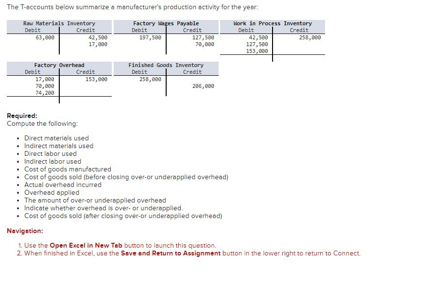 Solved The T-accounts below summarize a manufacturer's | Chegg.com