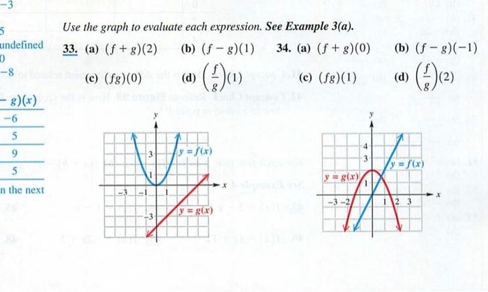 Solved Use the graph to evaluate each expression. See | Chegg.com