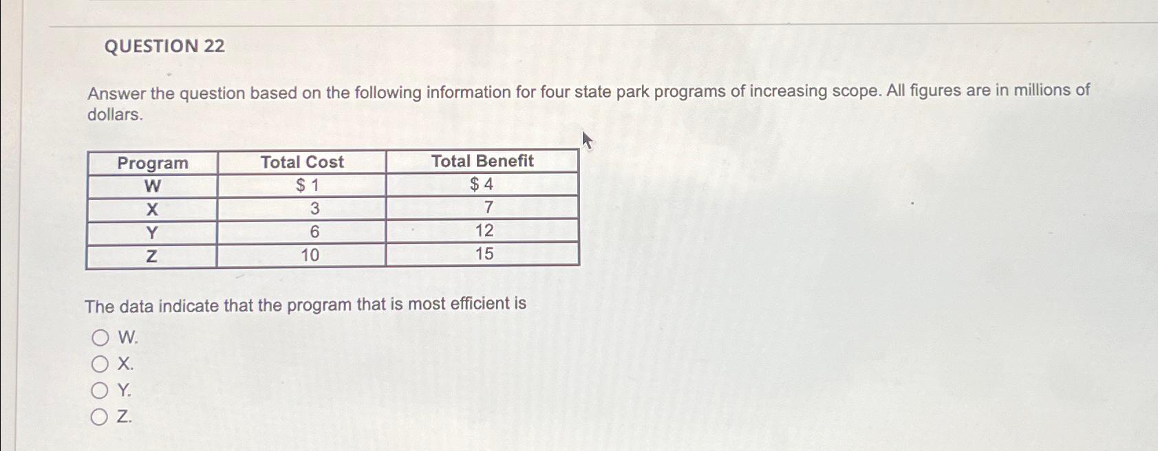 Solved QUESTION 22Answer the question based on the following | Chegg.com