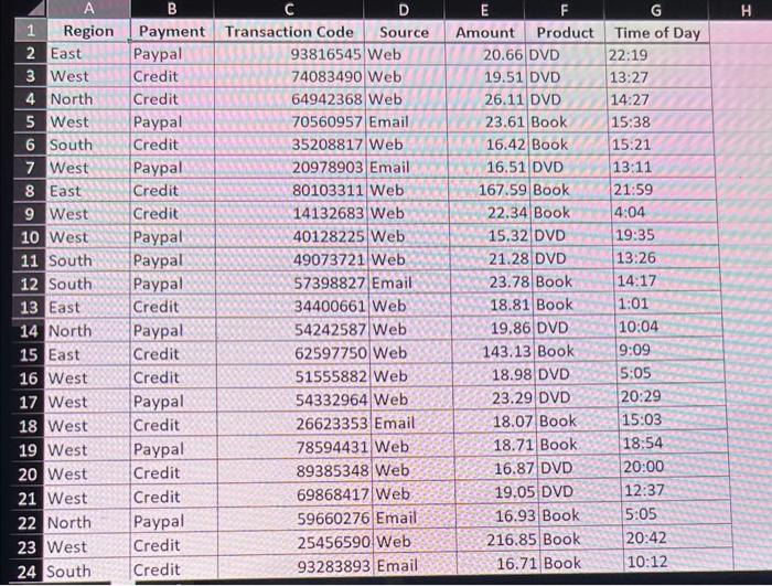 Solved Find the first, second, and third quartiles for the | Chegg.com
