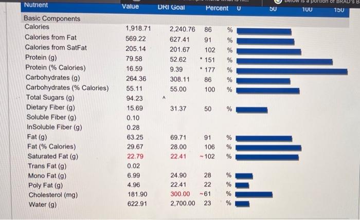Brad is an active 27-year-old male who is 5′11′′. To | Chegg.com