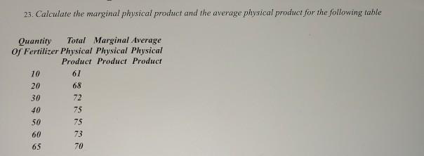Solved 23. Calculate the marginal physical product and the | Chegg.com