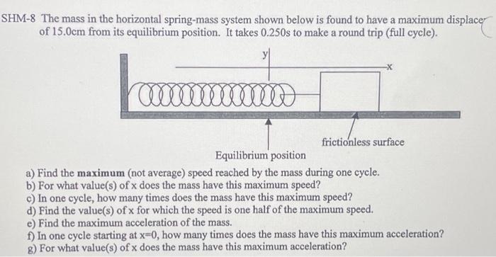 Solved HM-8 The mass in the horizontal spring-mass system | Chegg.com
