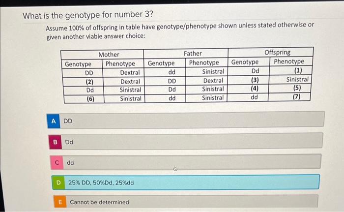 Solved Assume 100% of offspring in table have | Chegg.com