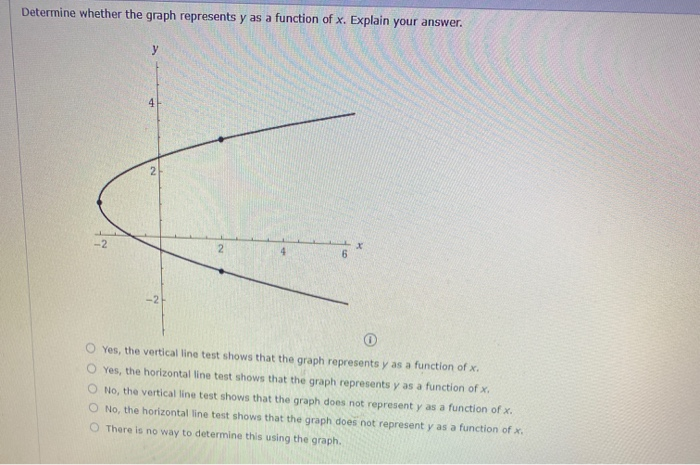 Solved Determine whether the graph represents y as a | Chegg.com