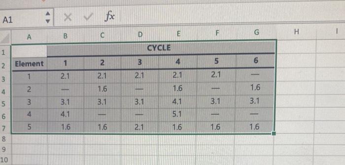Solved Problem 7-5 (Algo) Given these observed times in | Chegg.com