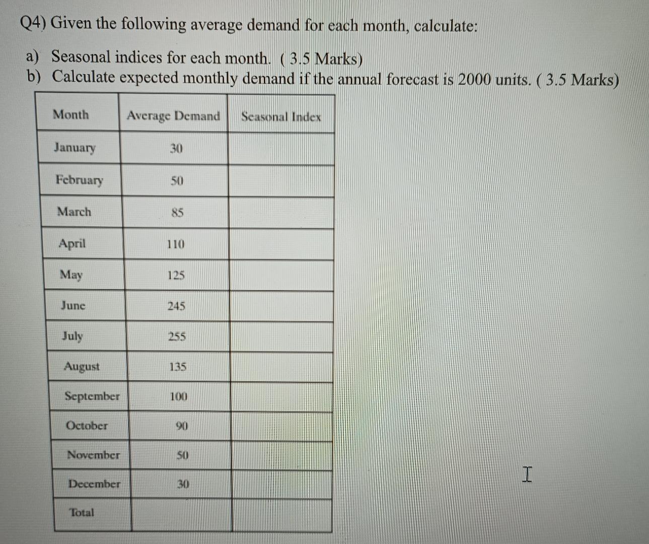 Solved Q4) ﻿Given the following average demand for each | Chegg.com