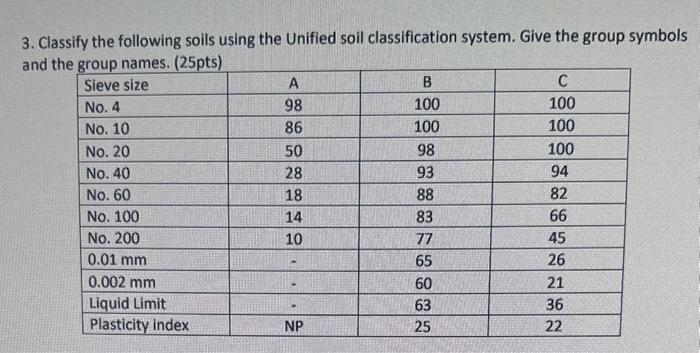 Solved 3. Classify the following soils using the Unified | Chegg.com