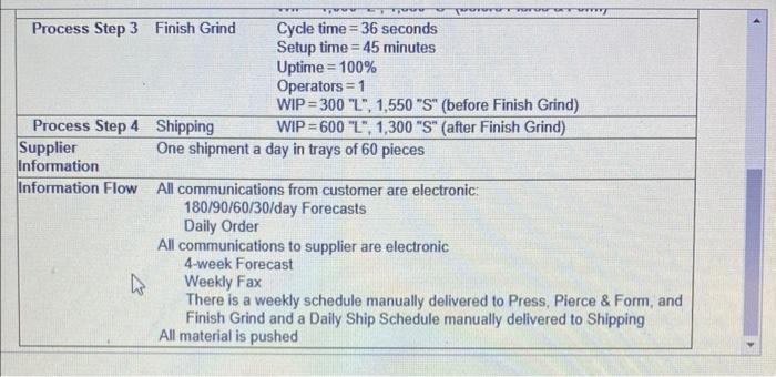 Solved The table below provides the parameters for a new | Chegg.com