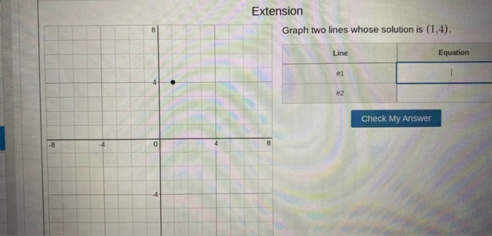 Solved Extension Graph two lines whose solution is (1.4). | Chegg.com
