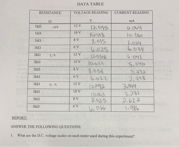 Solved DATA TABLE RESISTANCE VOLTAGE READING CURRENT READING | Chegg.com
