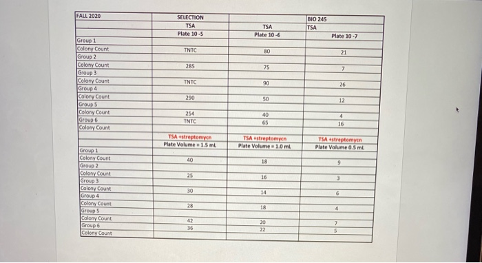 Selection of Resistant Mutants Assignment Please see | Chegg.com