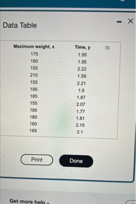 Solved The accompanying table shows the maximum weights (in | Chegg.com