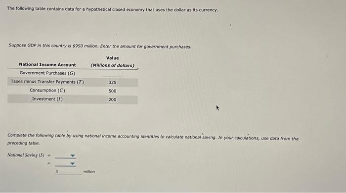 Solved The following table contains data for a hypothetical | Chegg.com