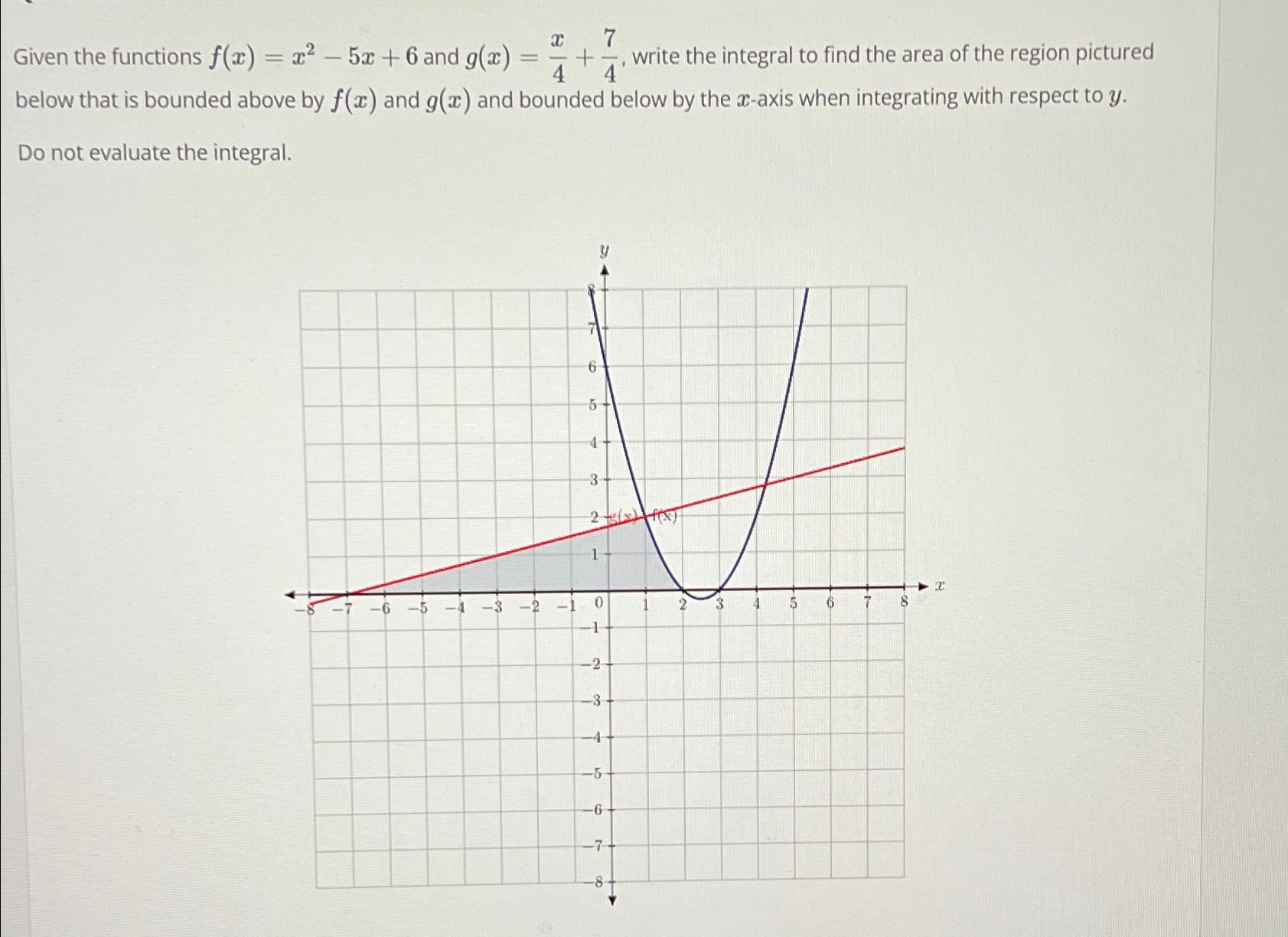 Solved Given the functions f(x)=x2-5x+6 ﻿and g(x)=x4+74, | Chegg.com