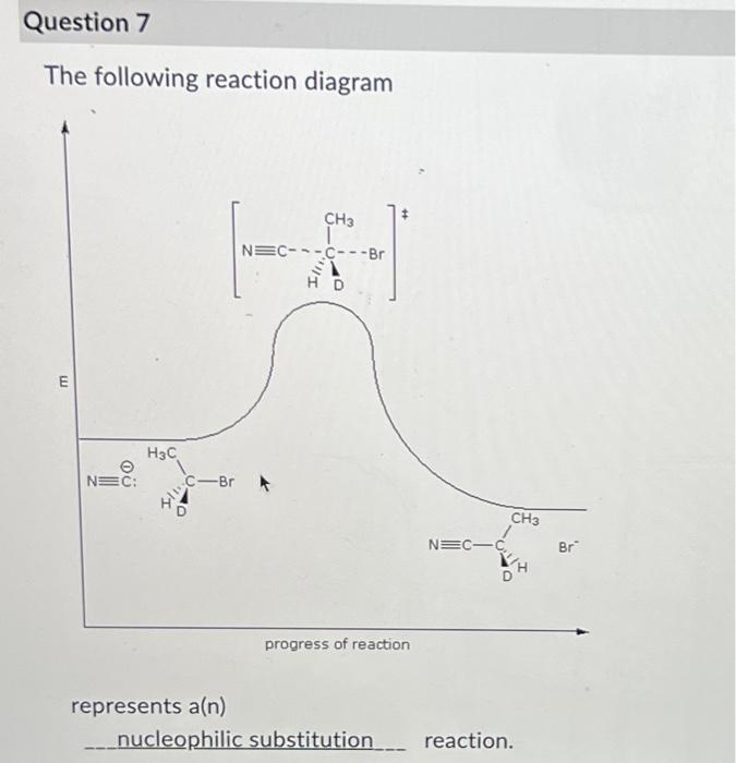 Solved The following reaction diagram represents a(n) | Chegg.com