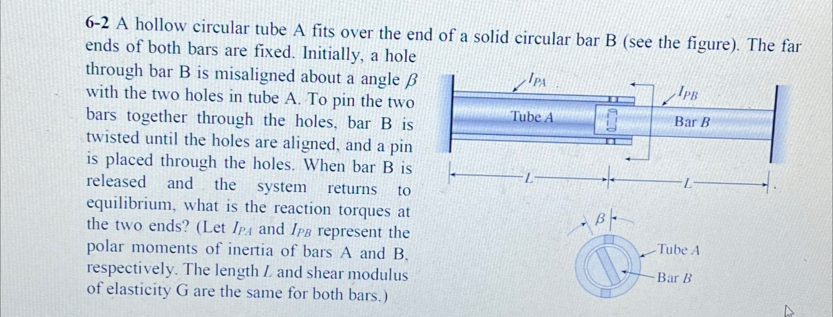 Solved 6-2 ﻿A hollow circular tube A fits over the end of a | Chegg.com