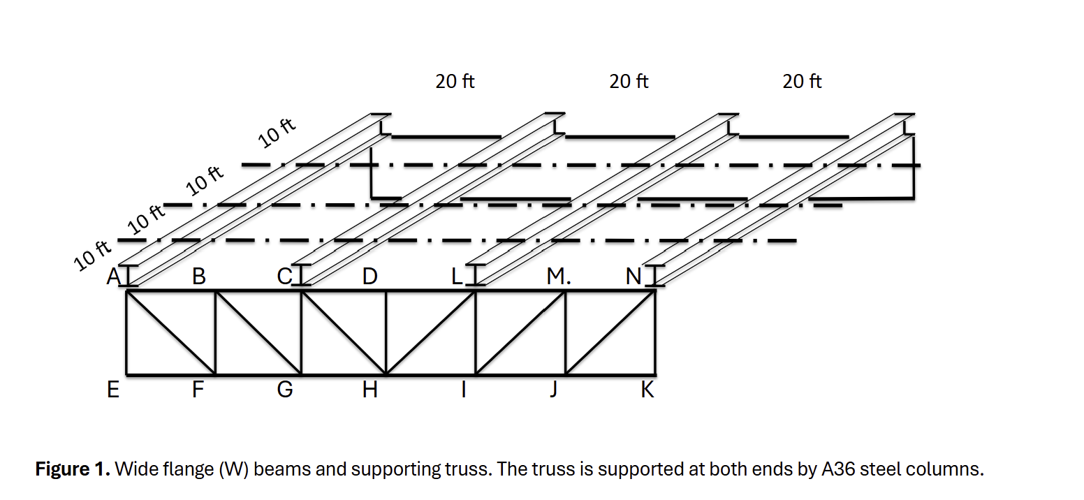 Solved Figure 1. ﻿Wide flange (W) ﻿beams and supporting | Chegg.com