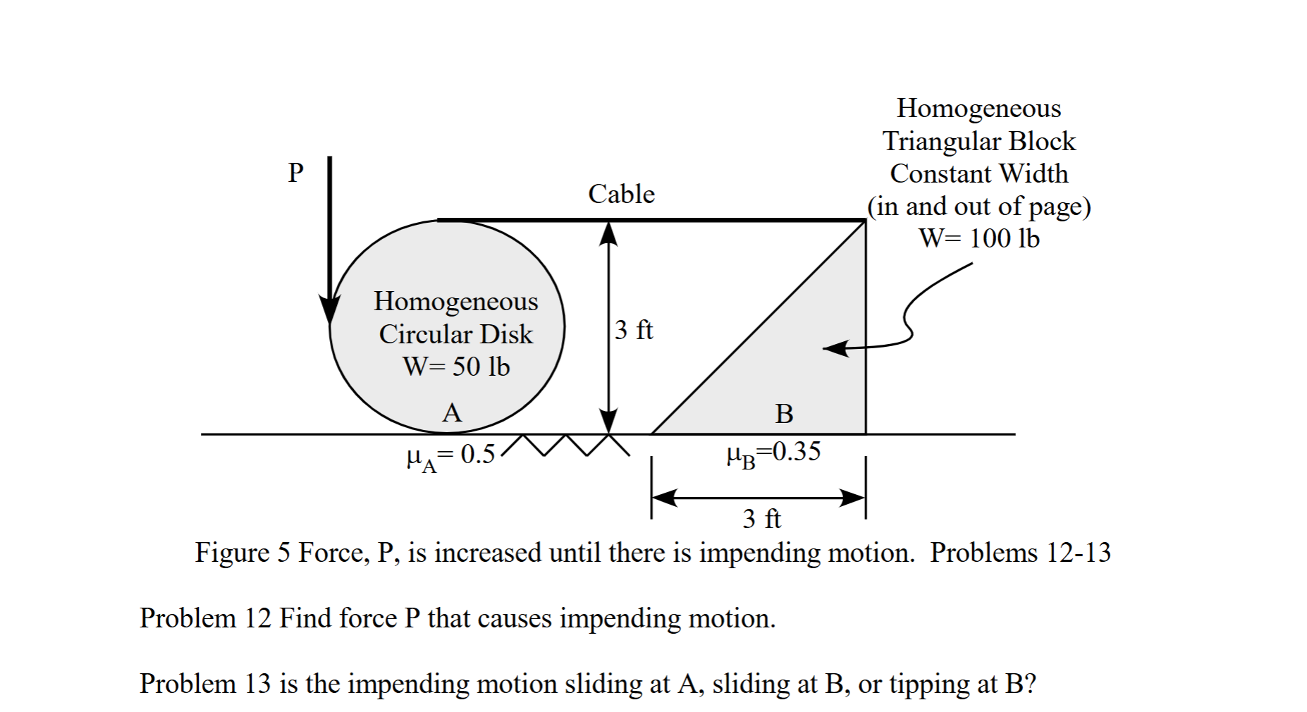 Solved Figure 5 force P is Increased Until There Is