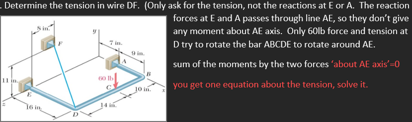 Solved Determine the tension in wire DF. (Only ask for the | Chegg.com