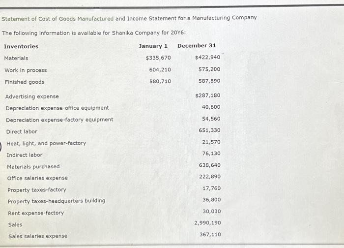 Solved Statement of Cost of Goods Manufactured and Income | Chegg.com